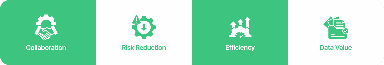 What is the IGRM Model | Ultimate Guide | Venio Systems