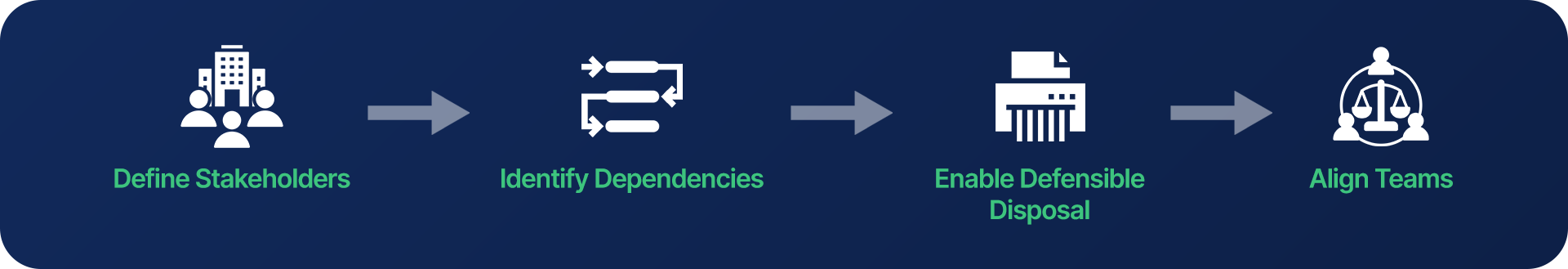 What is the IGRM Model | Ultimate Guide | Venio Systems