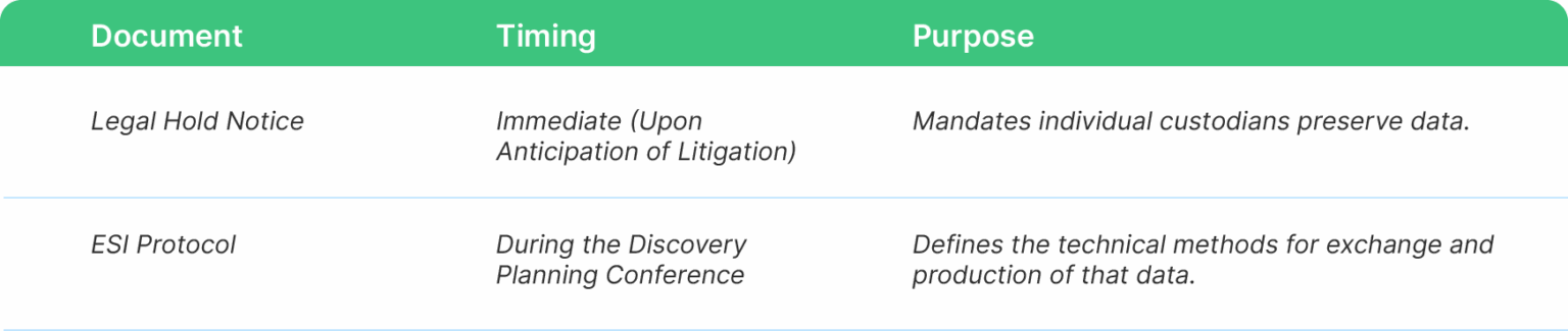 Understanding & Formulating an ESI Protocol: The Definitive eDiscovery Checklist