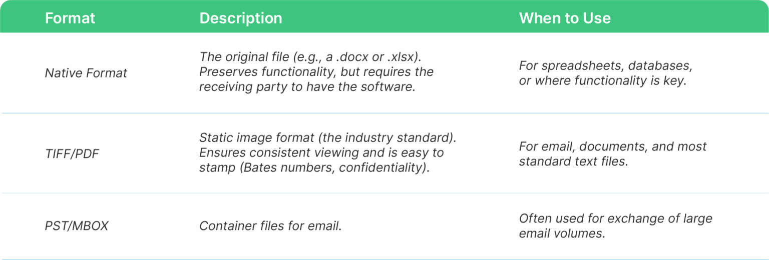 Understanding & Formulating an ESI Protocol: The Definitive eDiscovery ...